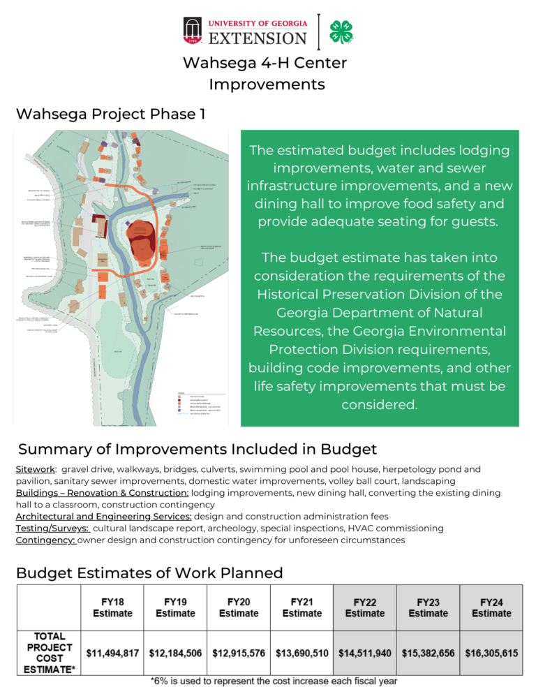 Needs - Georgia 4-H Foundation